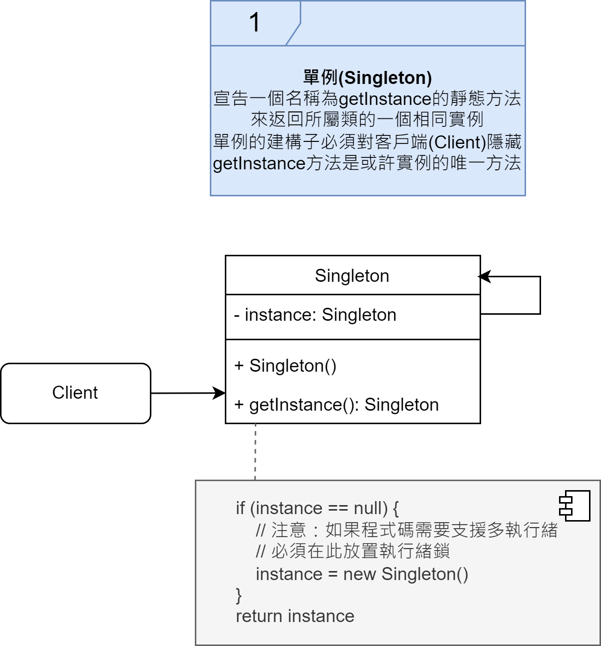 Singleton Pattern | Chao-En Huang